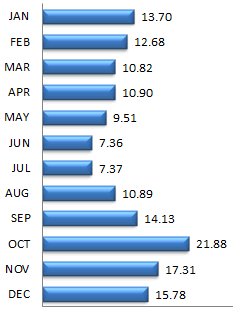 Ketchikan Alaska Weather, what to expect during your visit