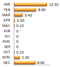 Ketchikan Alaska Weather, what to expect during your visit